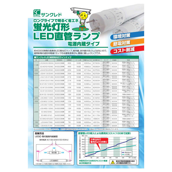 サンクレド LED 20W蛍光灯型SC-W60/9 (NK)4000K 1本（直送品） - アスクル