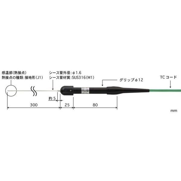 A1.6-K-J1-M1-L300-TC1-ASP（直送品） - アスクル