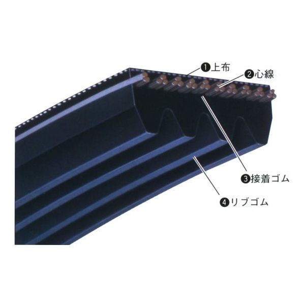 三ツ星ベルト 三ツ星ベルト(株) リブスターベルト J形 270J3 1P（直送品） - アスクル