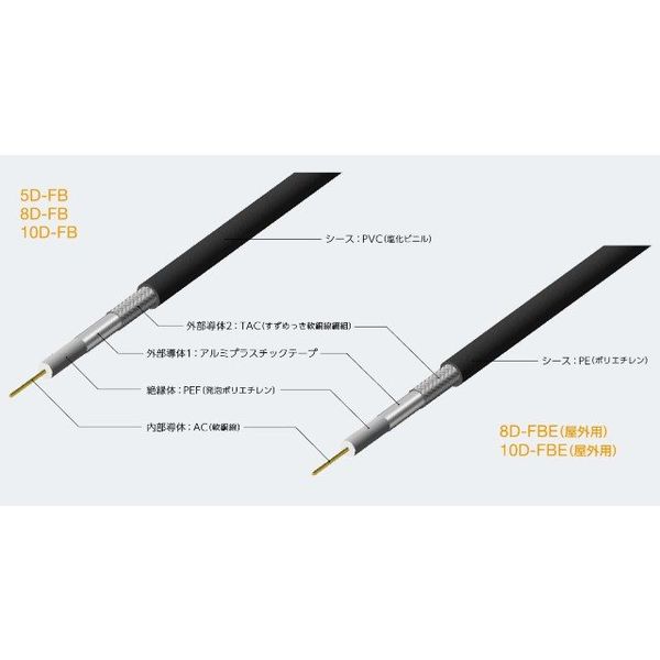 関西通信電線 10DーFB 40m物 10DFB_KTD/40 1本（直送品） - アスクル