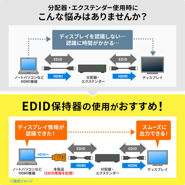 サンワサプライ EDID保持器(HDMI用) VGA-EDID 1個(直送品 サンワサプライ EDID保持器(HDMI用) VGA-EDID 1個(直送品