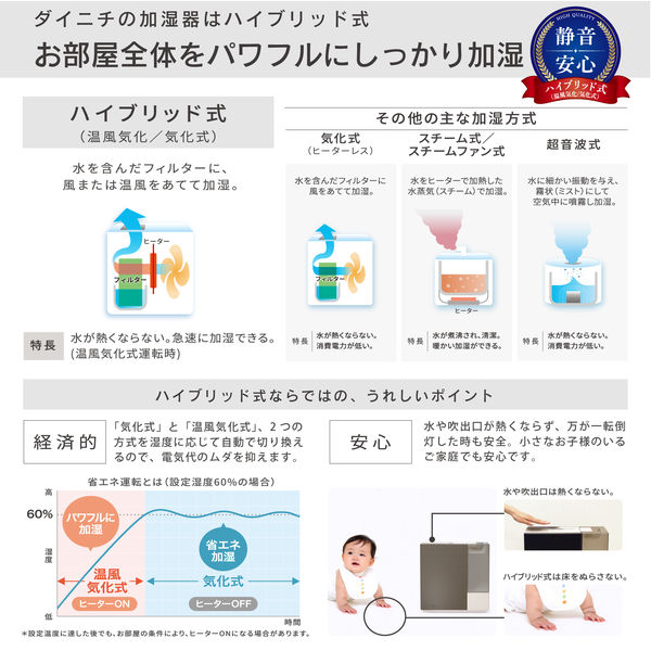 ダイニチ工業 ハイブリッド式加湿器 トレイカバー付 木造12畳 ダイニチ工業 ハイブリッド式加湿器 トレイカバー付 木造12畳
