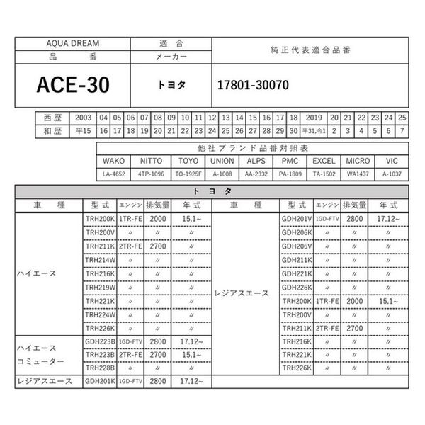 エアフィルター トヨタ RAV4(ACA31W ACA33W ACA36W ACA38W GSA33W) ヴェルファイア(ANH20W ...