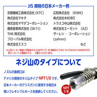 ベストアンサー グリスノズル ホース付き 変換ホースセット diy-075-set 1個（直送品） - アスクル