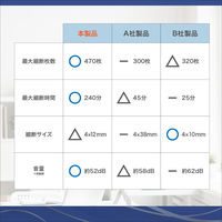 オーロラ オートフィードシュレッダー AF470CM 1台 - アスクル
